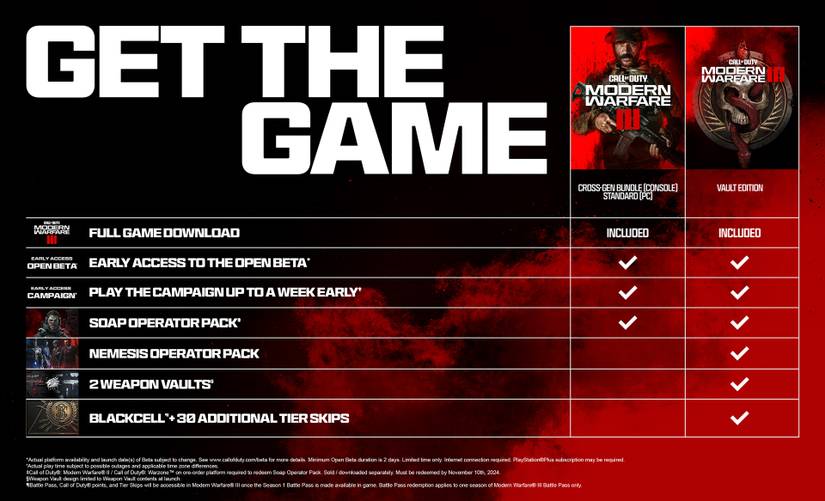 All Modern Warfare 3 Pre-order Bonuses And Editions