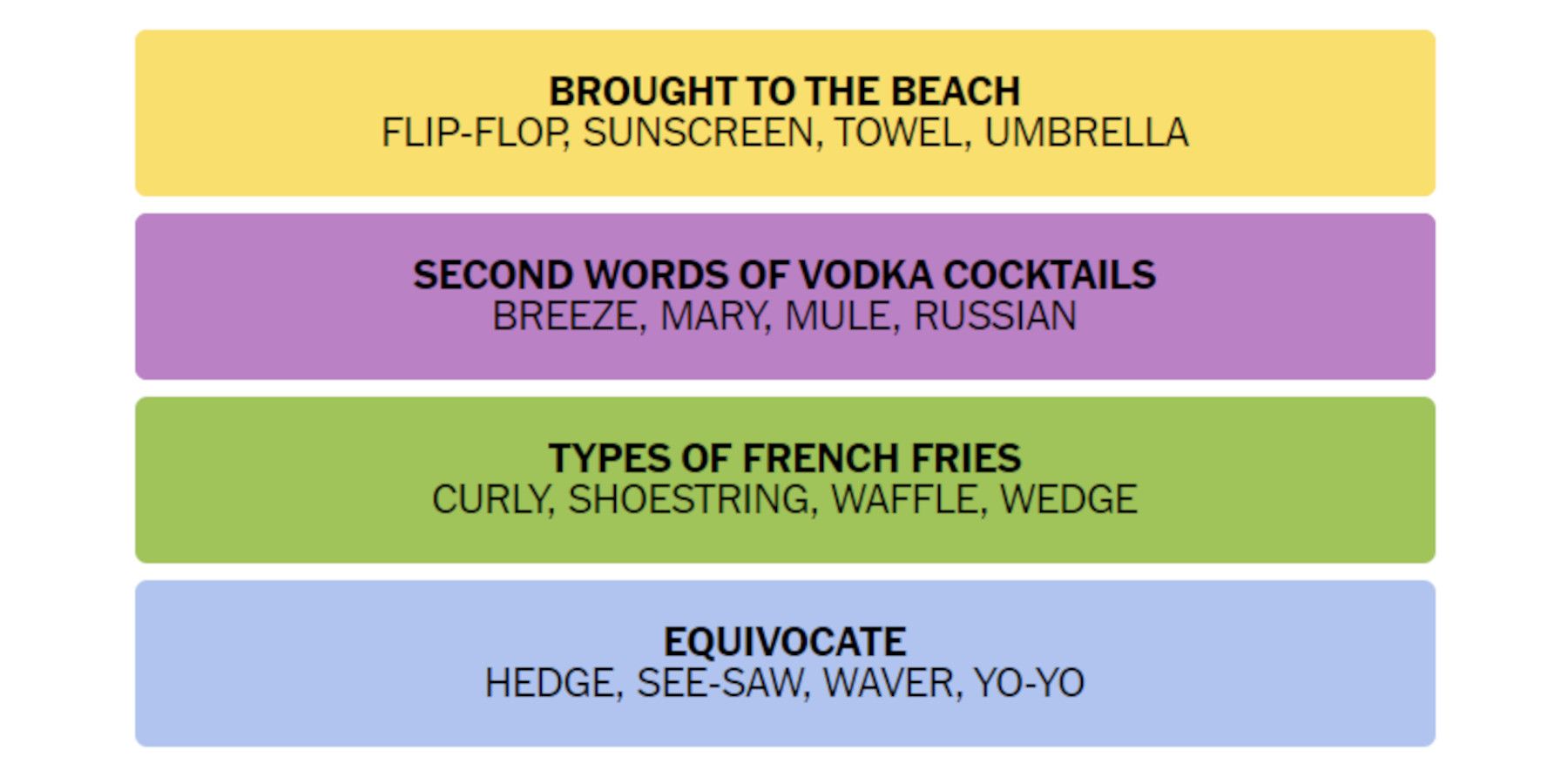 The Ultimate Guide New York Times Connections Solutions And Clues For