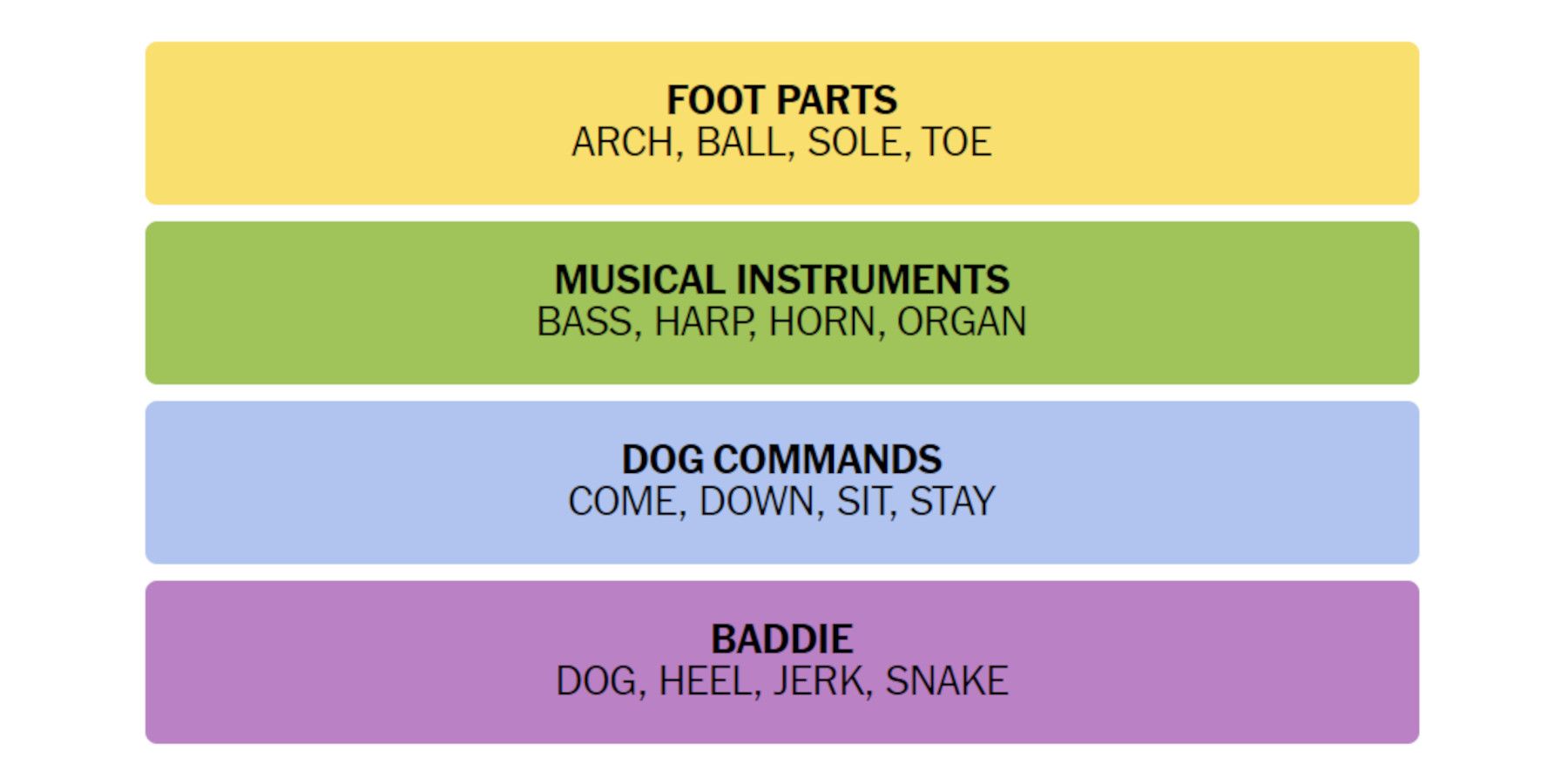 New York Times Connections Hints and Answers for #171 November 29, 2023