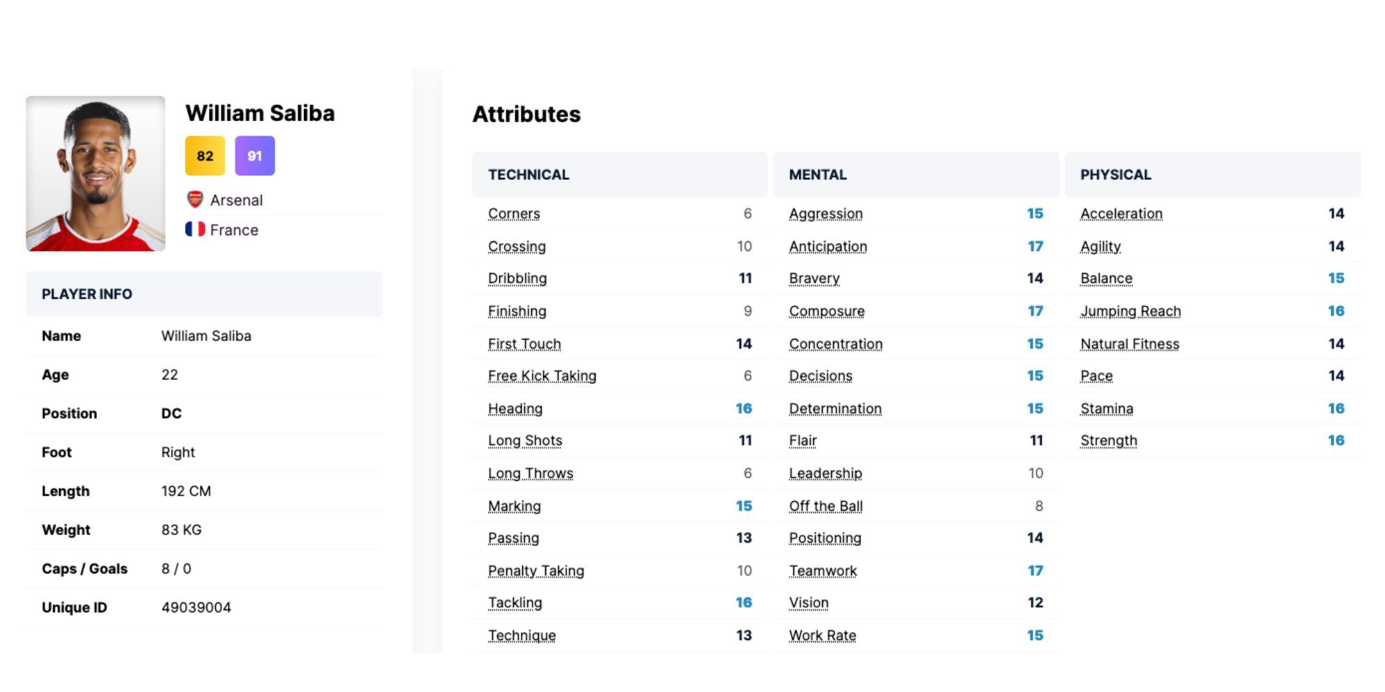 Best Center Backs In Football Manager 2024