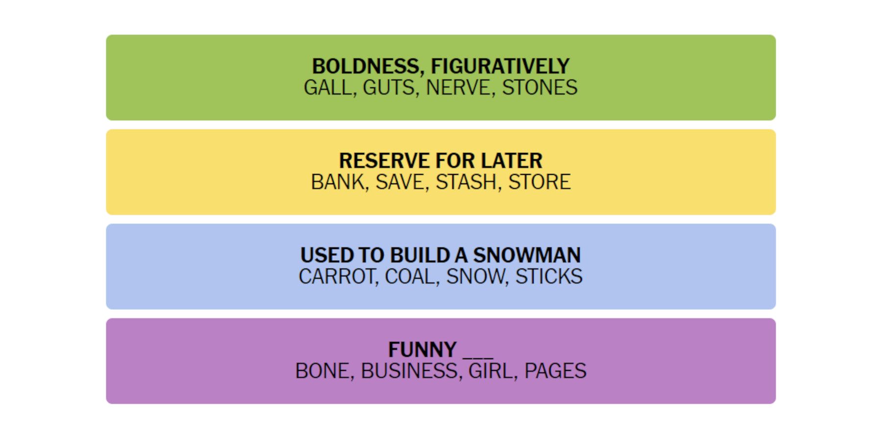 New York Times Connections: Hints and Answers for #189 December 17, 2023