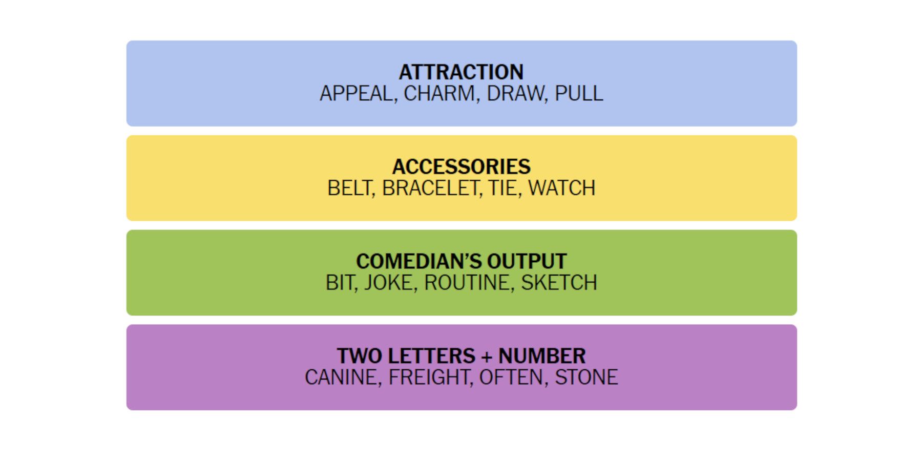 New York Times Connections: Hints and Answers for #191 December 19, 2023