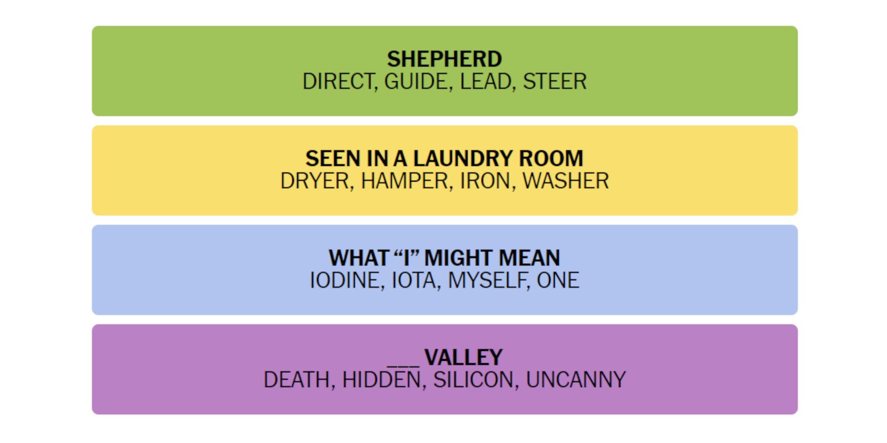 New York Times Connections Hints and Answers for #193 December 21, 2023