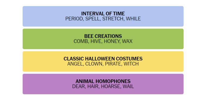 New York Times Connections: Hints and Answers for #194 December 22, 2023