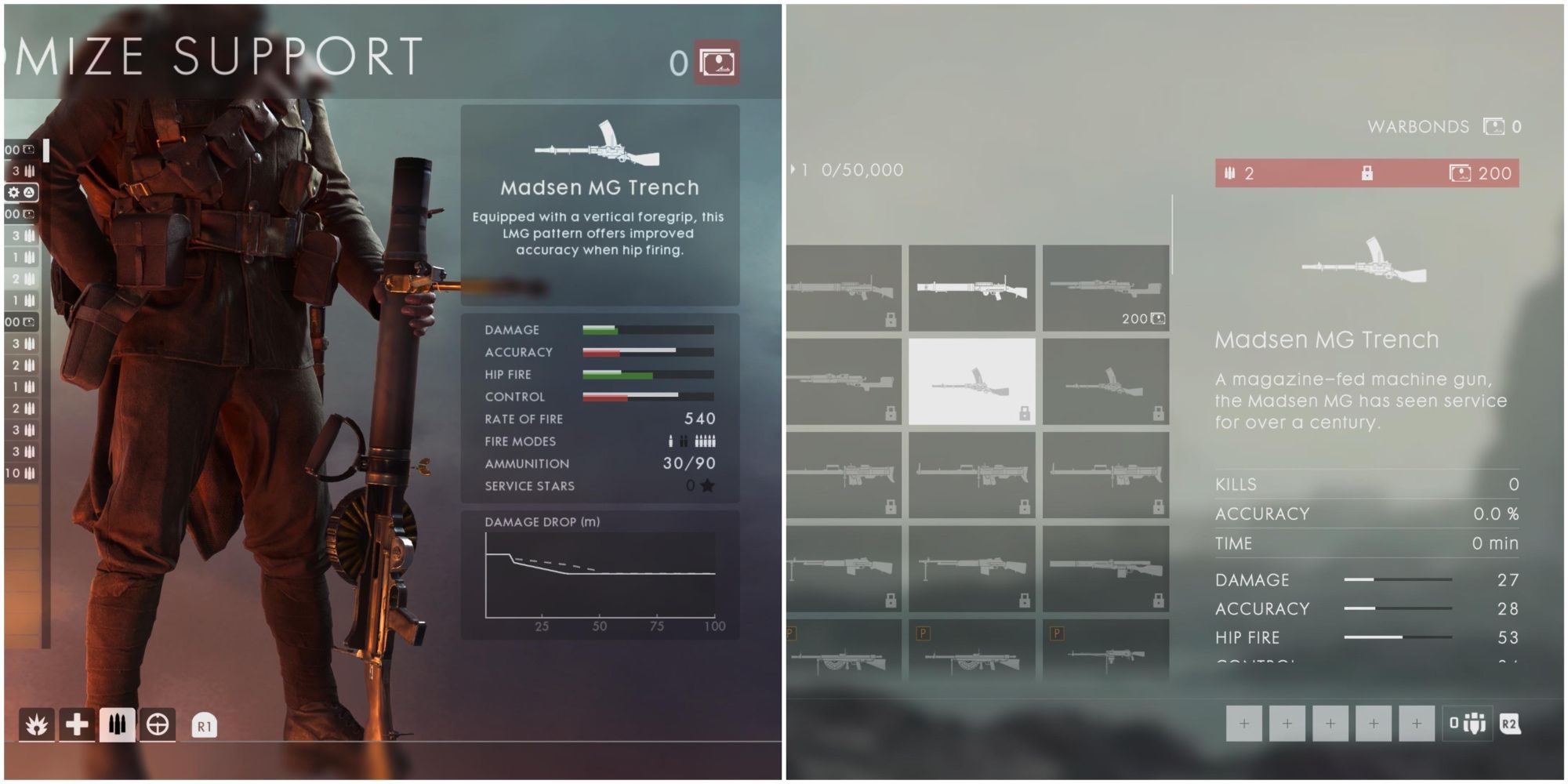 Battlefield 1: Best Support Guns, Ranked