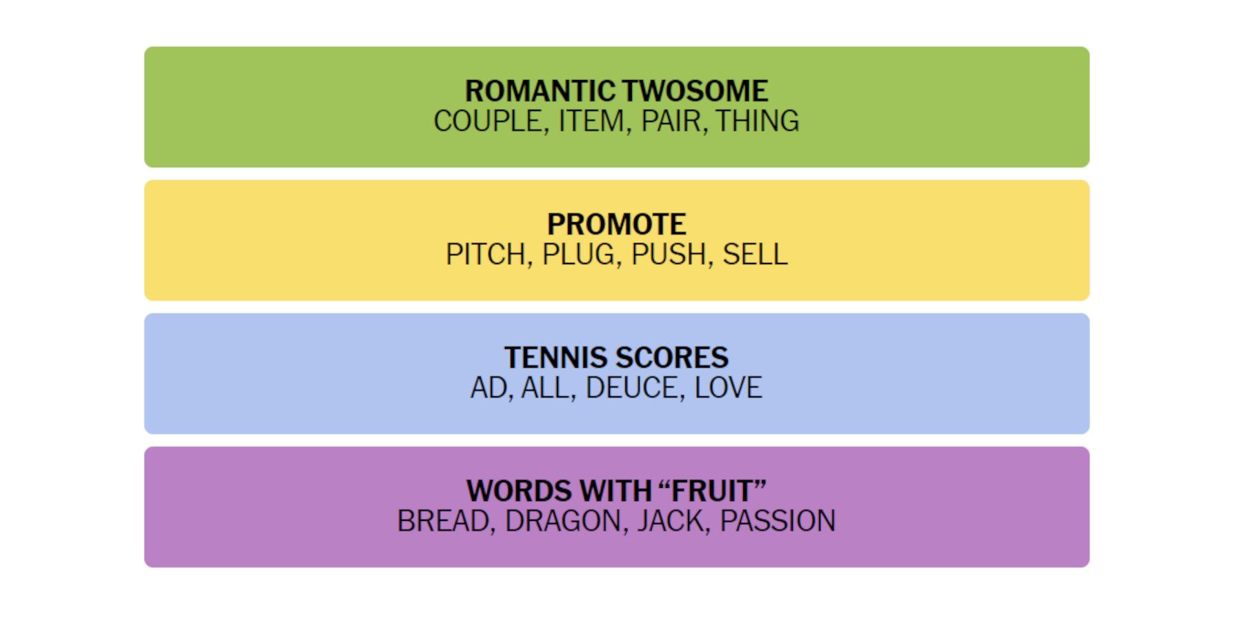 New York Times Connections: Hints and Answers for #232 January 29, 2024