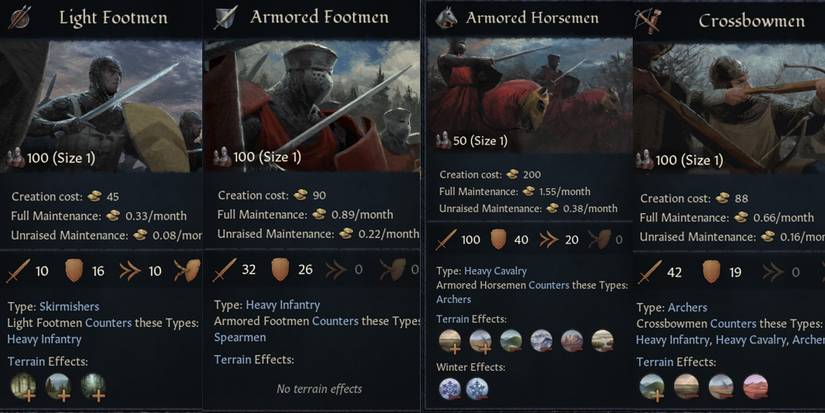 Crusader Kings 3: Best Men-At-Arms Regiment Compositions