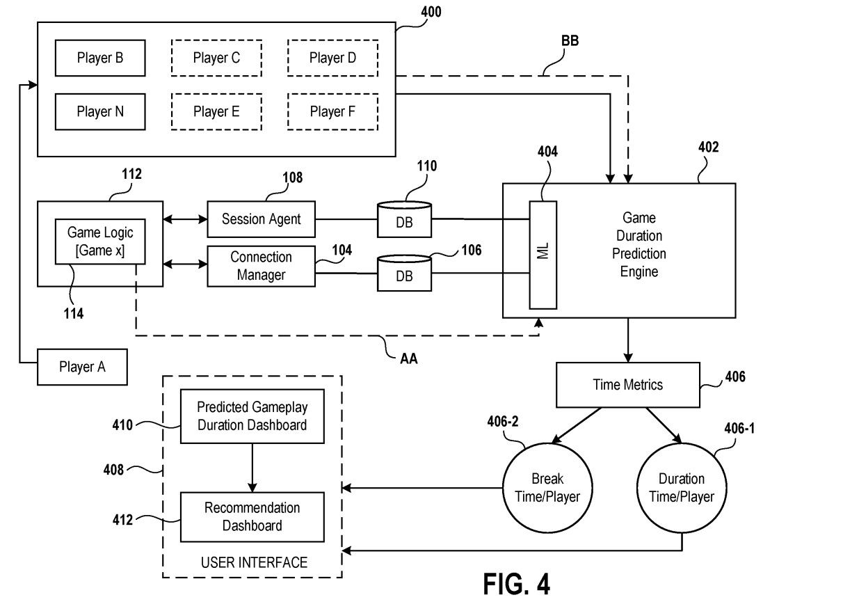 Sony Working on Matchmaking System Based on Game Session Lengths