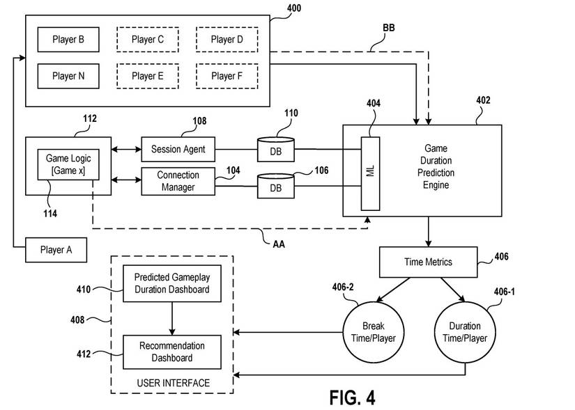 Sony Working on Matchmaking System Based on Game Session Lengths