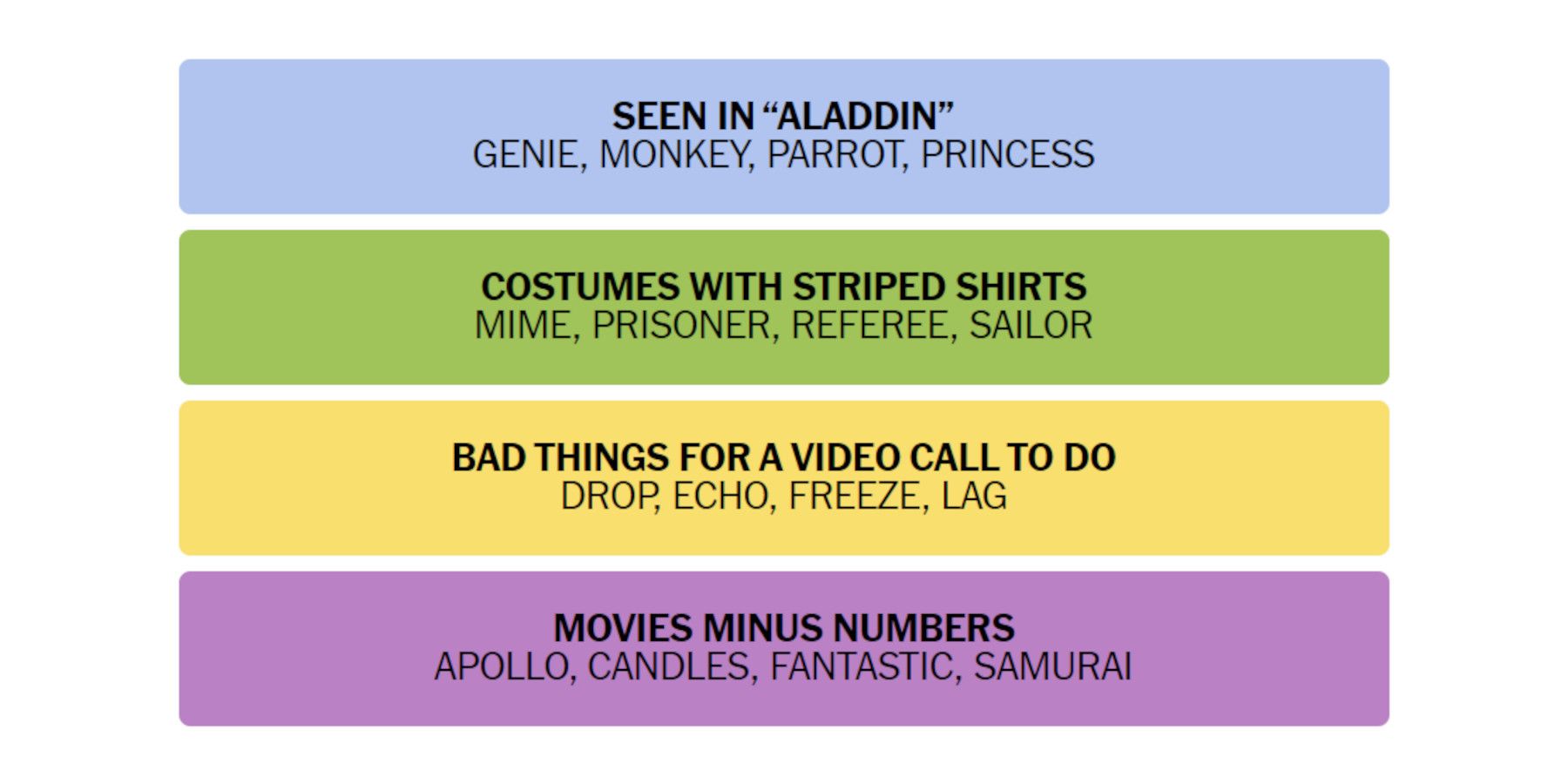 New York Times Connections Hints and Answers for #246 February 12, 2024