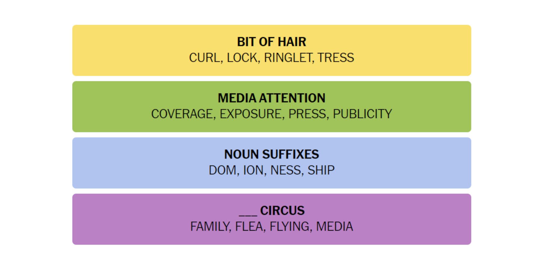 New York Times Connections Hints and Answers for #251 February 17, 2024