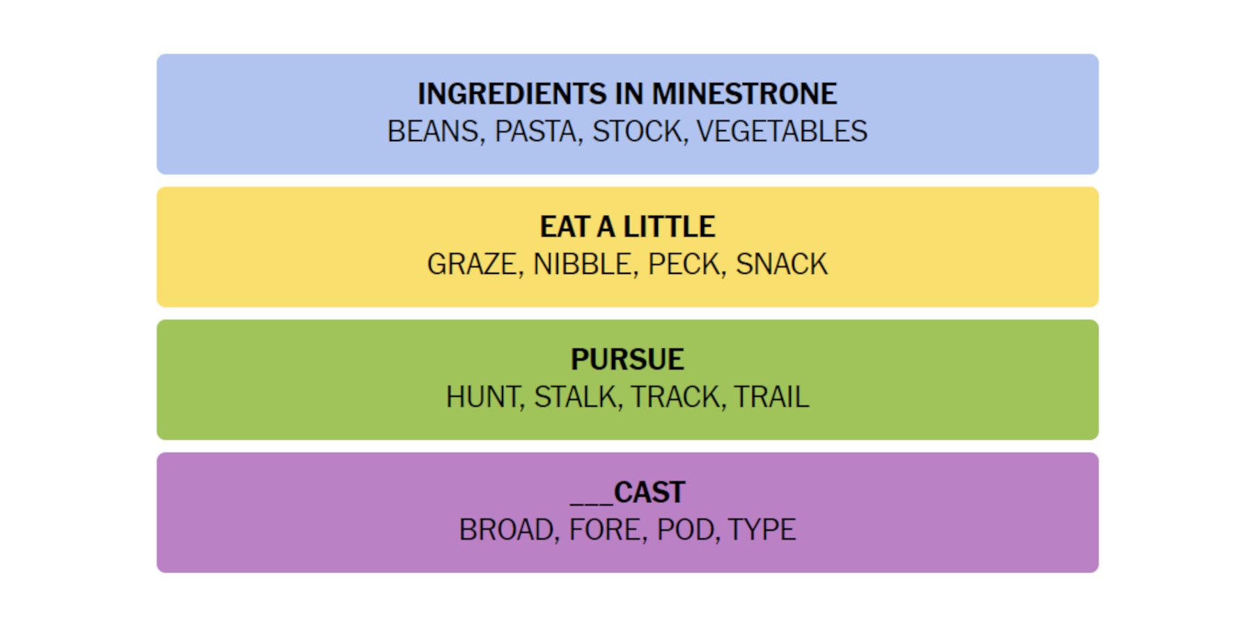New York Times Connections Hints and Answers for #252 February 18, 2024