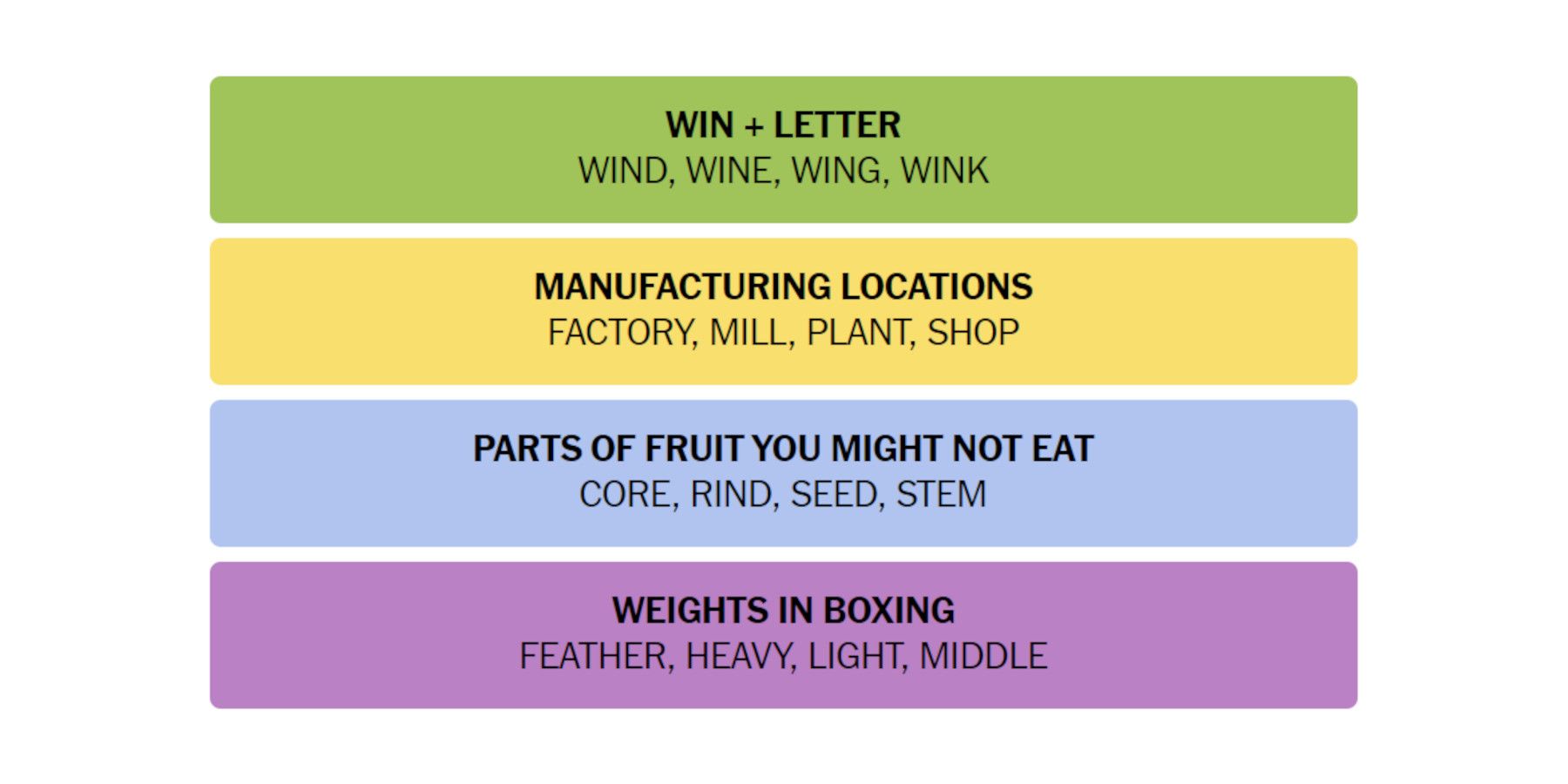 New York Times Connections Hints and Answers for #258 February 24, 2024x