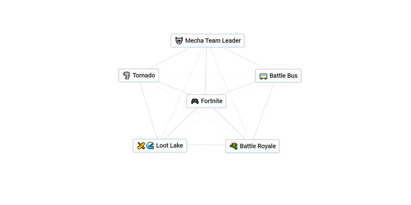 Infinite Craft: How to Make Fortnite