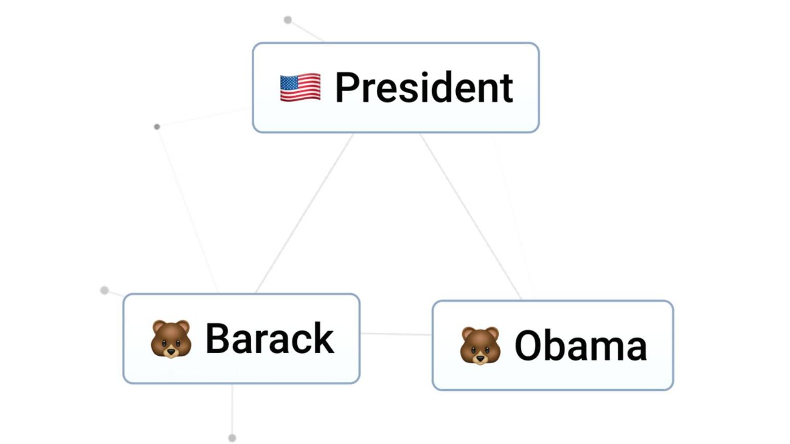Infinite Craft: How to Make Barack Obama