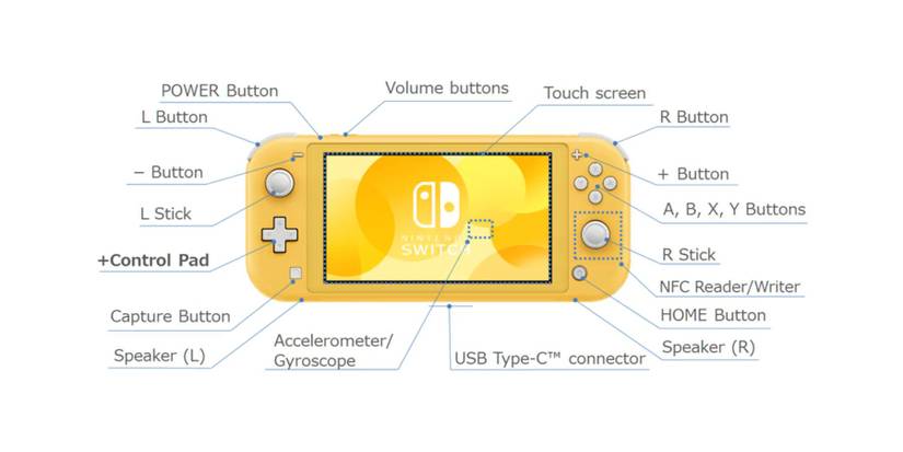 How to Take and View Screenshots on Nintendo Switch