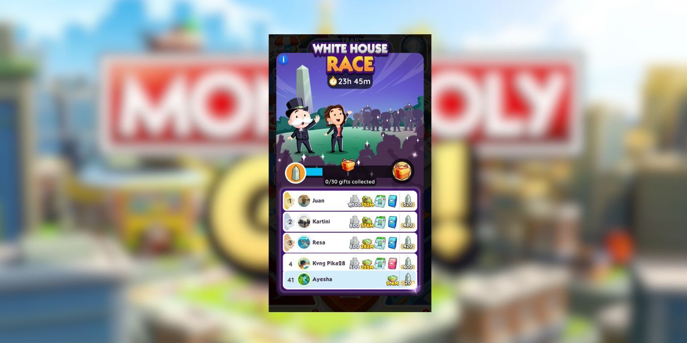 White House Race Rewards and Milestones in Monopoly GO