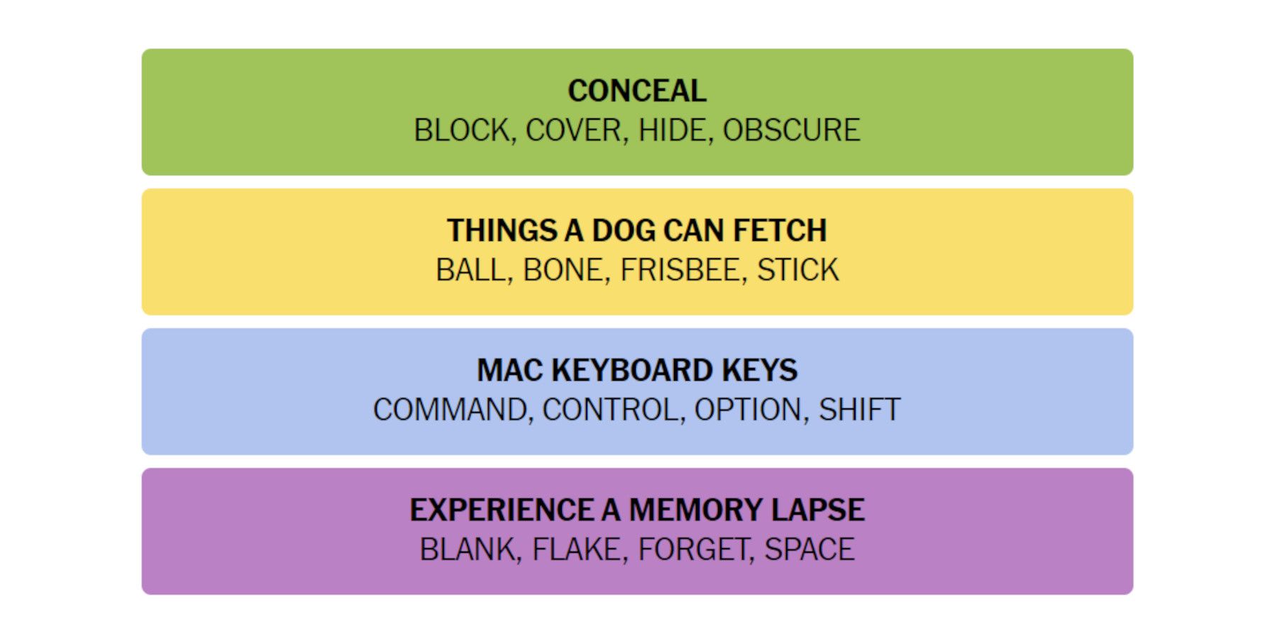 New York Times Connections Hints and Answers for #273 March 10, 2024