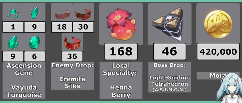 Faruzan Ascension Mats: Full Ascension and Talent Materials List ...