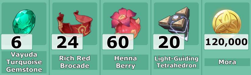 Faruzan Ascension Mats: Full Ascension and Talent Materials List ...