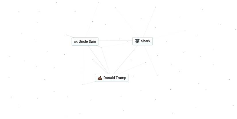 Infinite Craft: Celebrities To Make