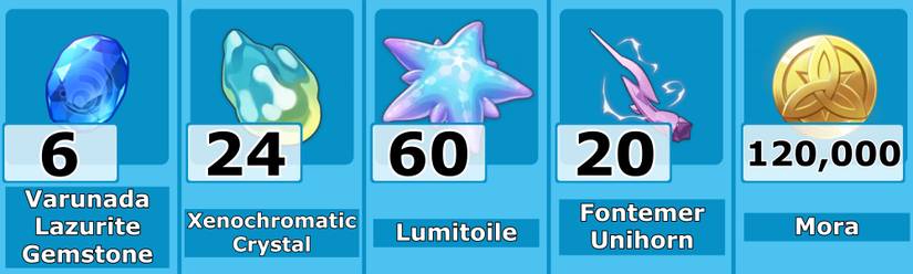 Neuvillette Ascension And Talent Materials List - Genshin Impact