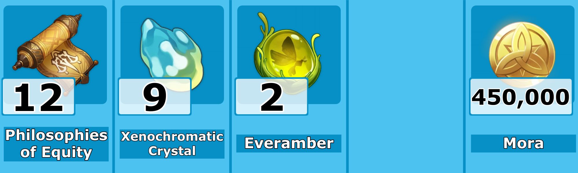 Neuvillette Ascension And Talent Materials List - Genshin Impact