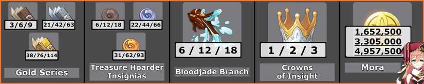 Yanfei Ascension Mats: Full Ascension and Talent Materials List ...