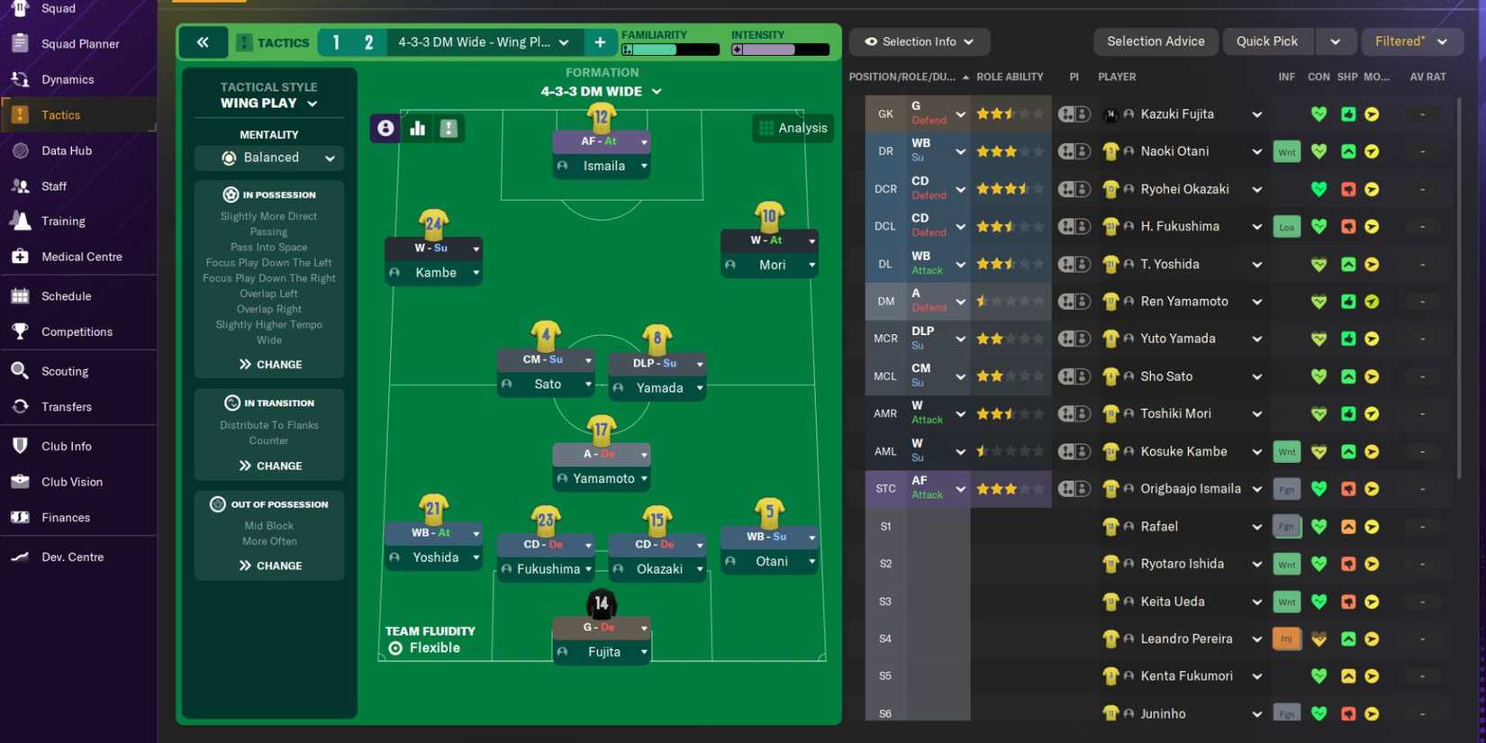 Best Tactics In Football Manager 2024