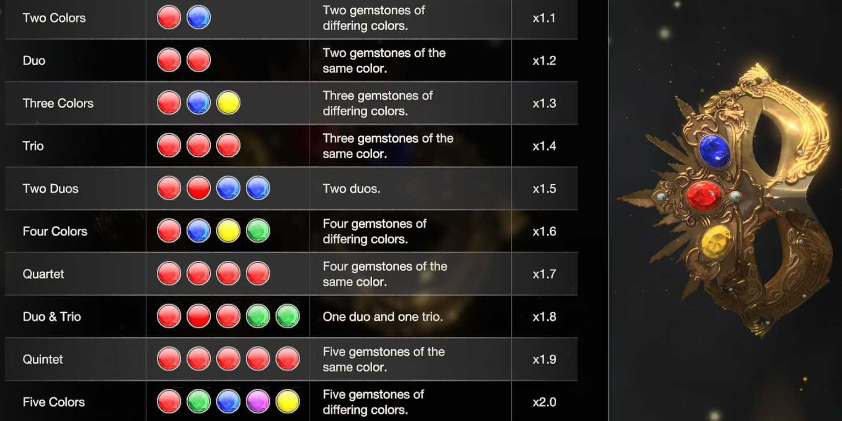 The Best Treasure Combinations In Resident Evil 4 Remake