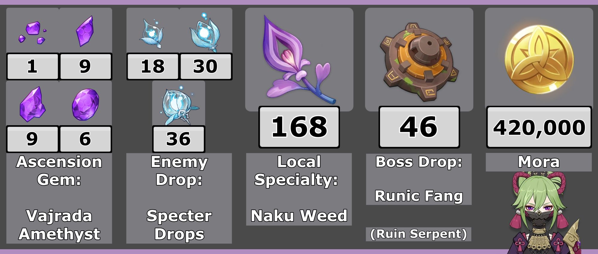 Kuki Shinobu Ascension Mats: Full Ascension and Talent Materials List ...