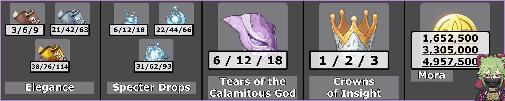 Kuki Shinobu Ascension Mats: Full Ascension and Talent Materials List ...