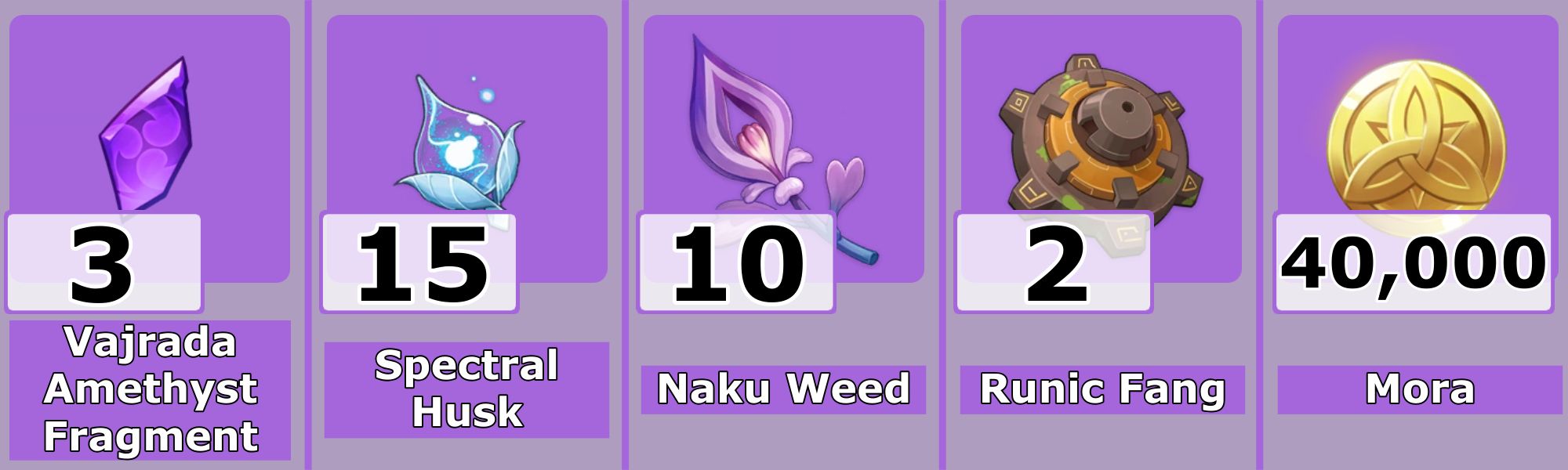 Kuki Shinobu Ascension Mats: Full Ascension and Talent Materials List ...