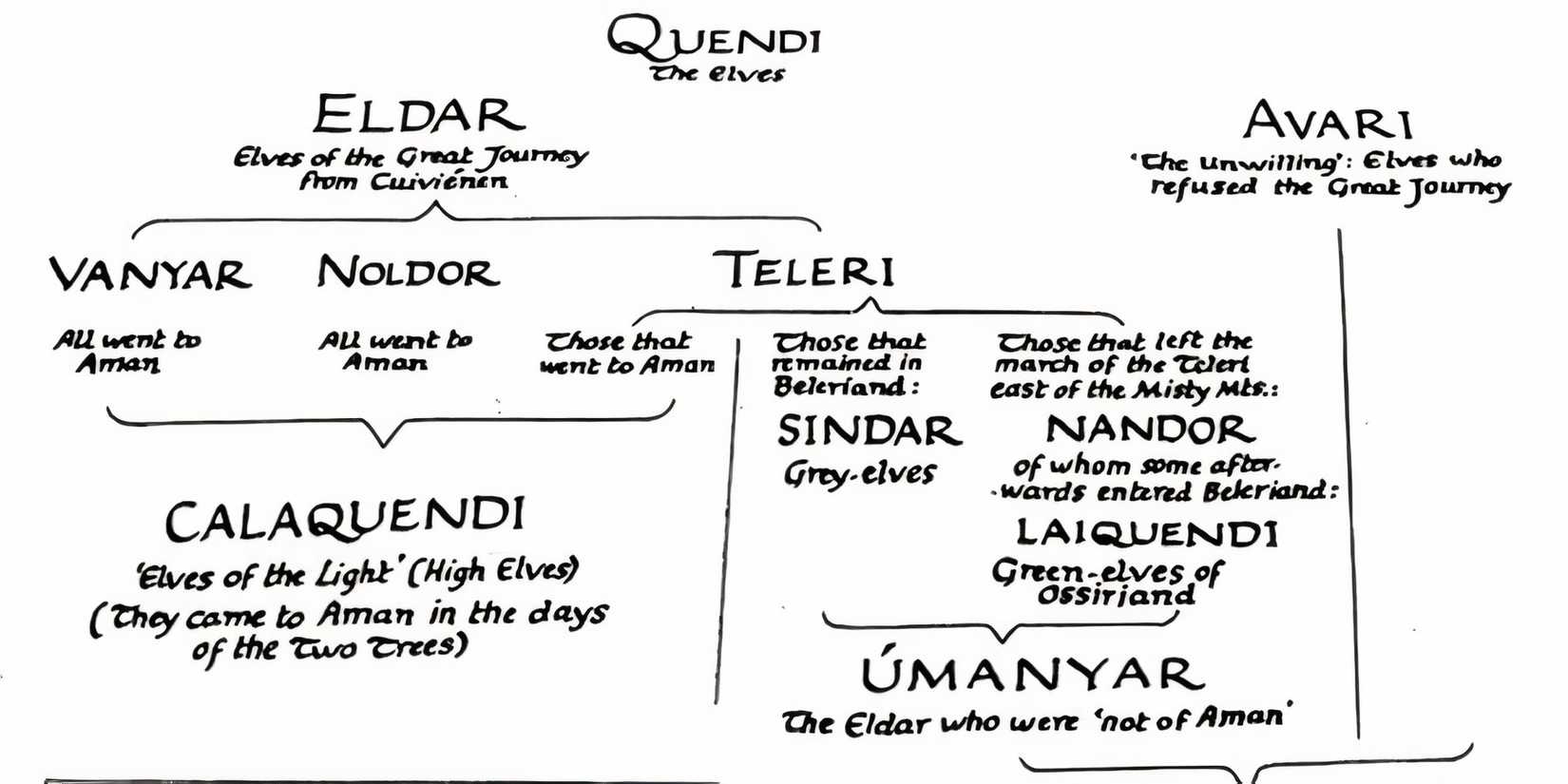 LOTR: A Quick Guide to the Different Races of Elves