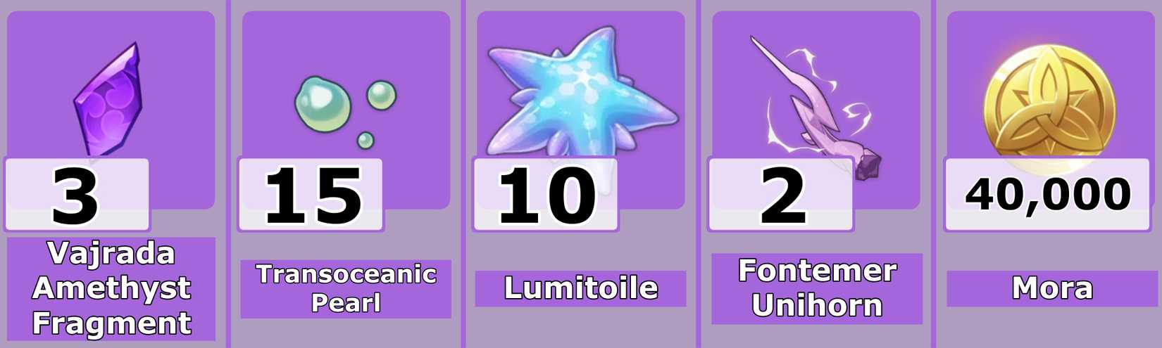 Clorinde Ascension Mats: Full Ascension and Talent Materials List ...