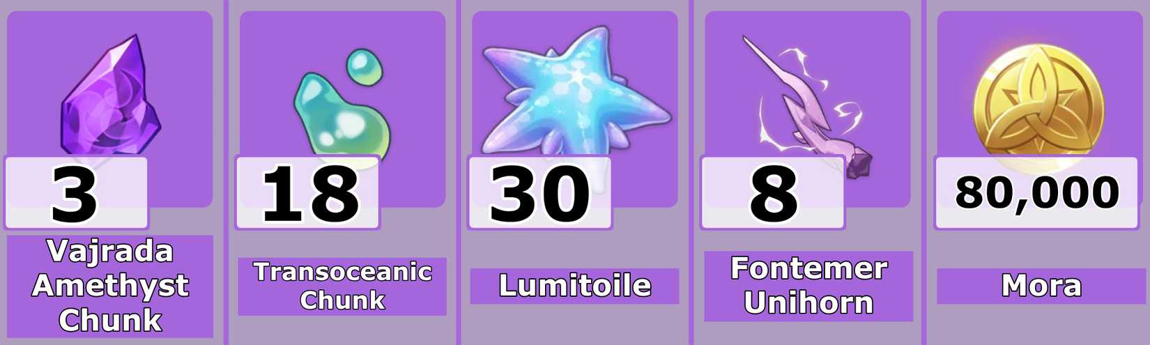 Clorinde Ascension Mats: Full Ascension and Talent Materials List ...