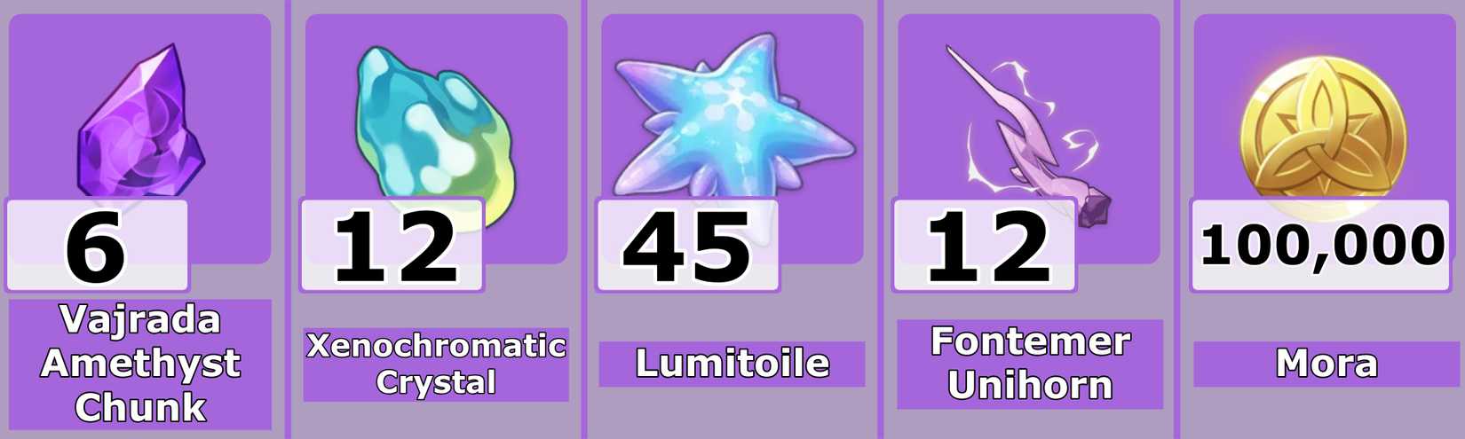 Clorinde Ascension Mats: Full Ascension and Talent Materials List ...