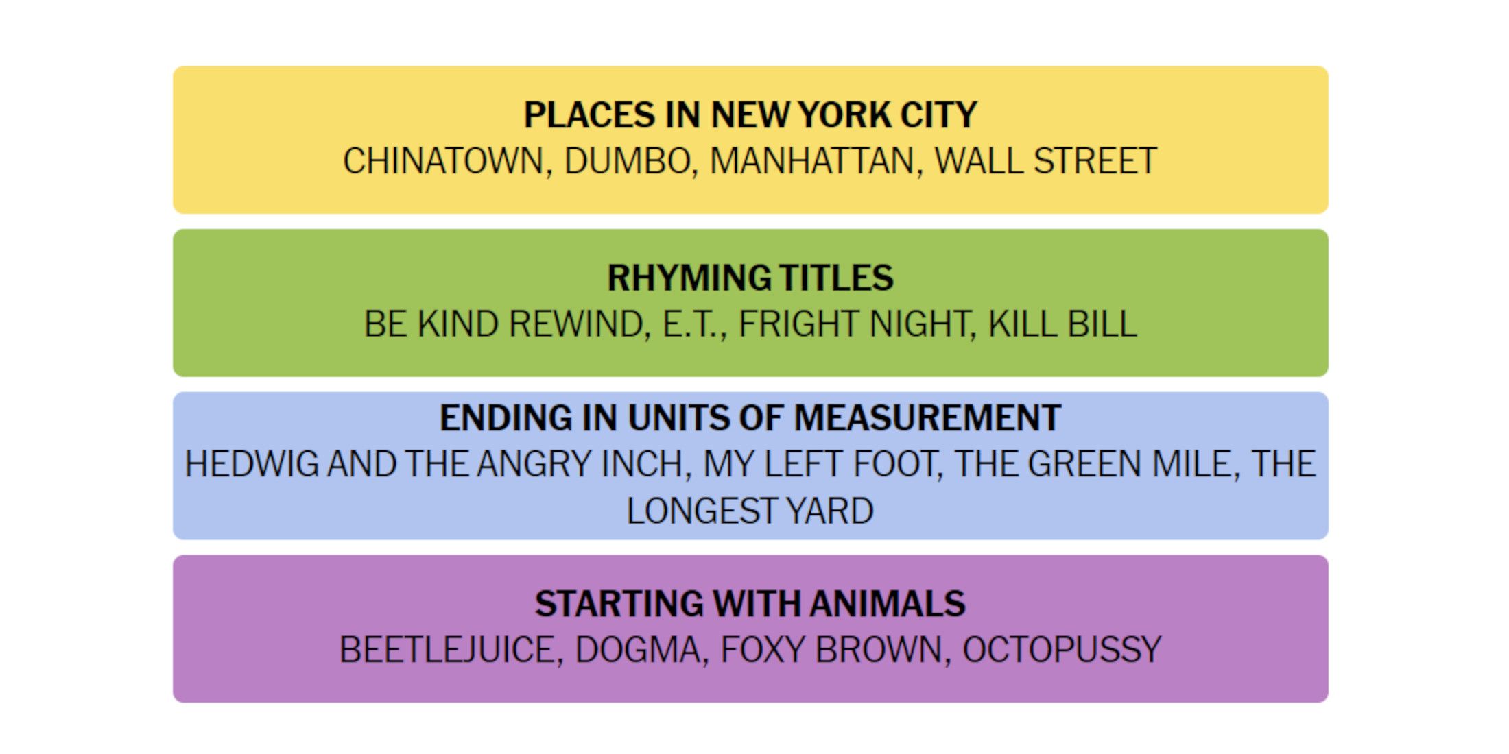 New York Times Connections Hints and Answers for #367 June 12, 2024