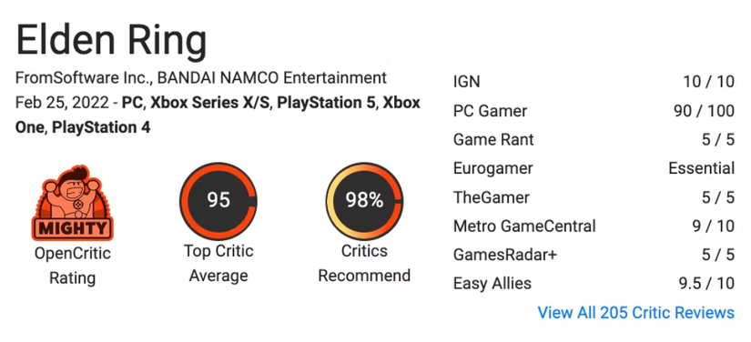 Valnet Inc. Acquires OpenCritic.com, Expanding Gaming Portfolio with Leading Review Aggregation ...