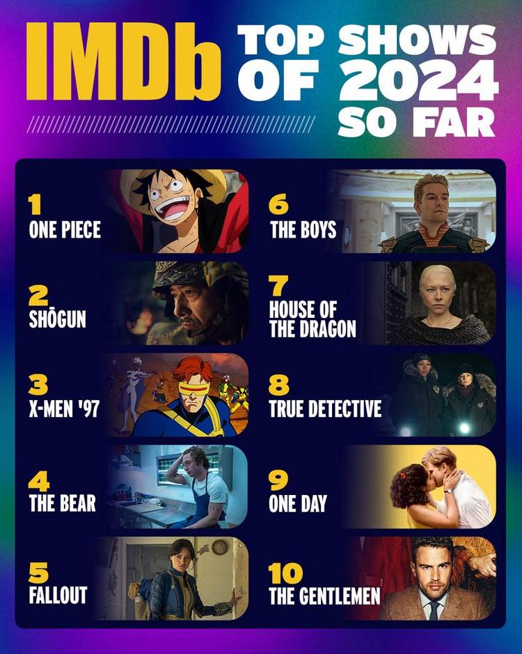One Piece Is IMDb’s Top Rated TV Show Of 2024 So Far