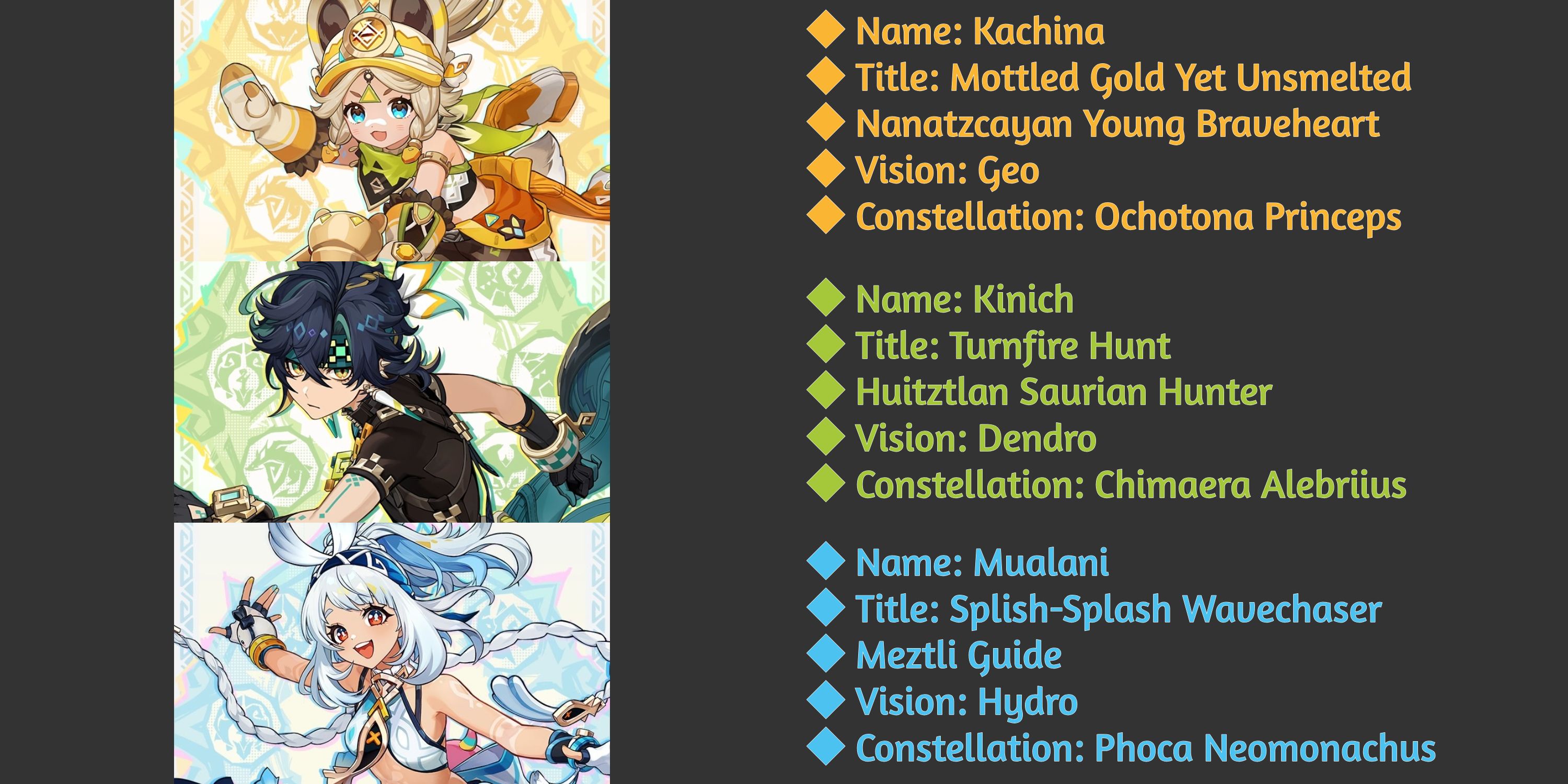 Genshin Impact Banners: Current, Past, Upcoming