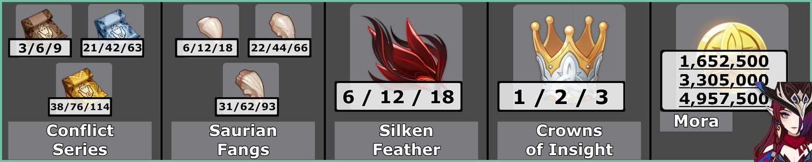 Chasca Ascension Mats: Full Ascension and Talent Materials List ...