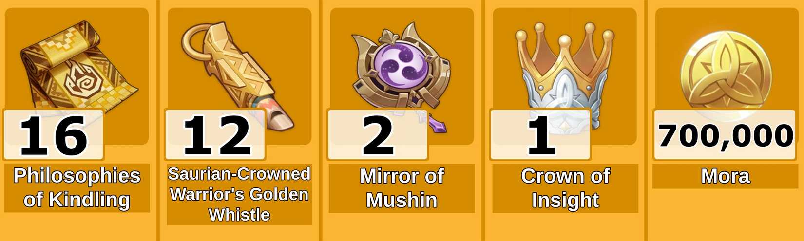 Xilonen Ascension Mats: Full Ascension and Talent Materials List ...