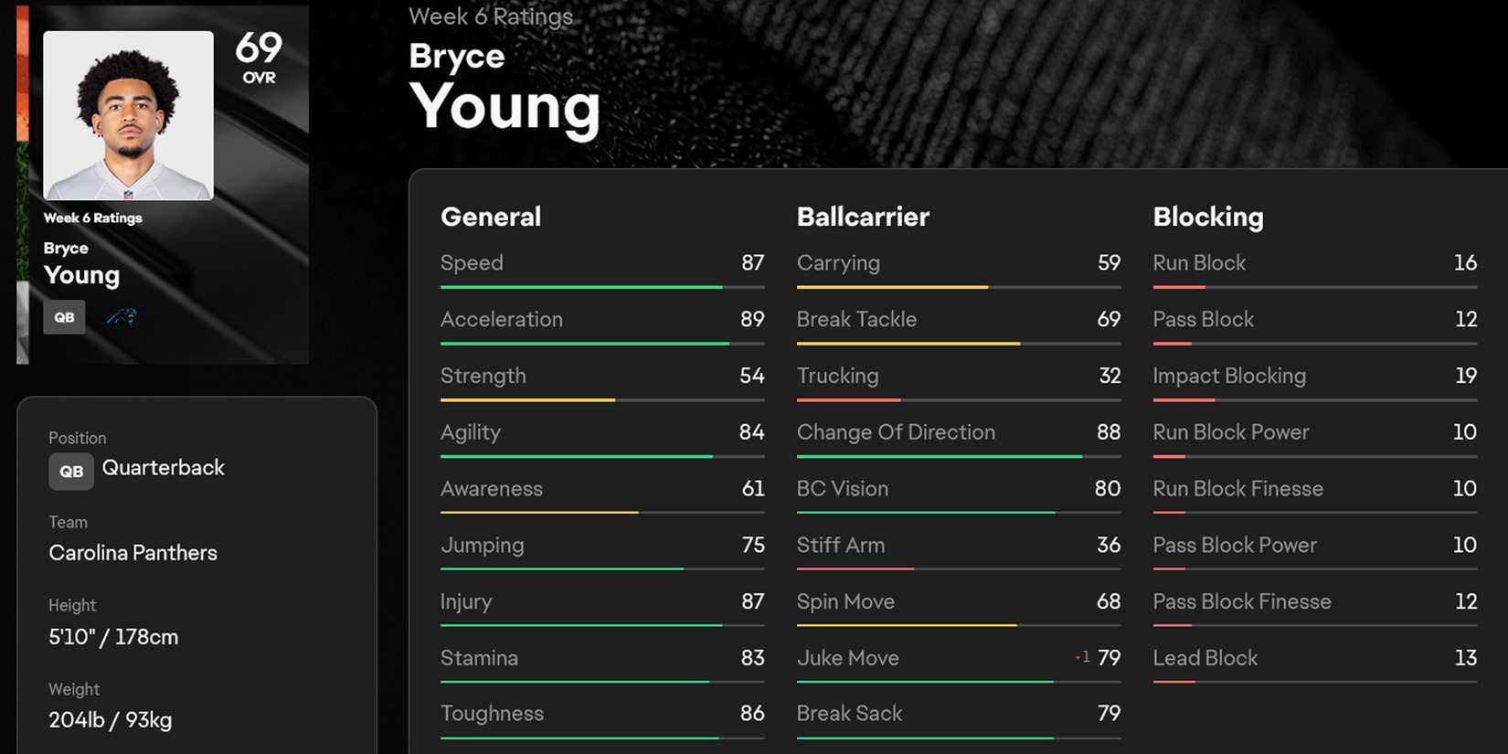 The Best Easy Players To Trade For In Madden NFL 25