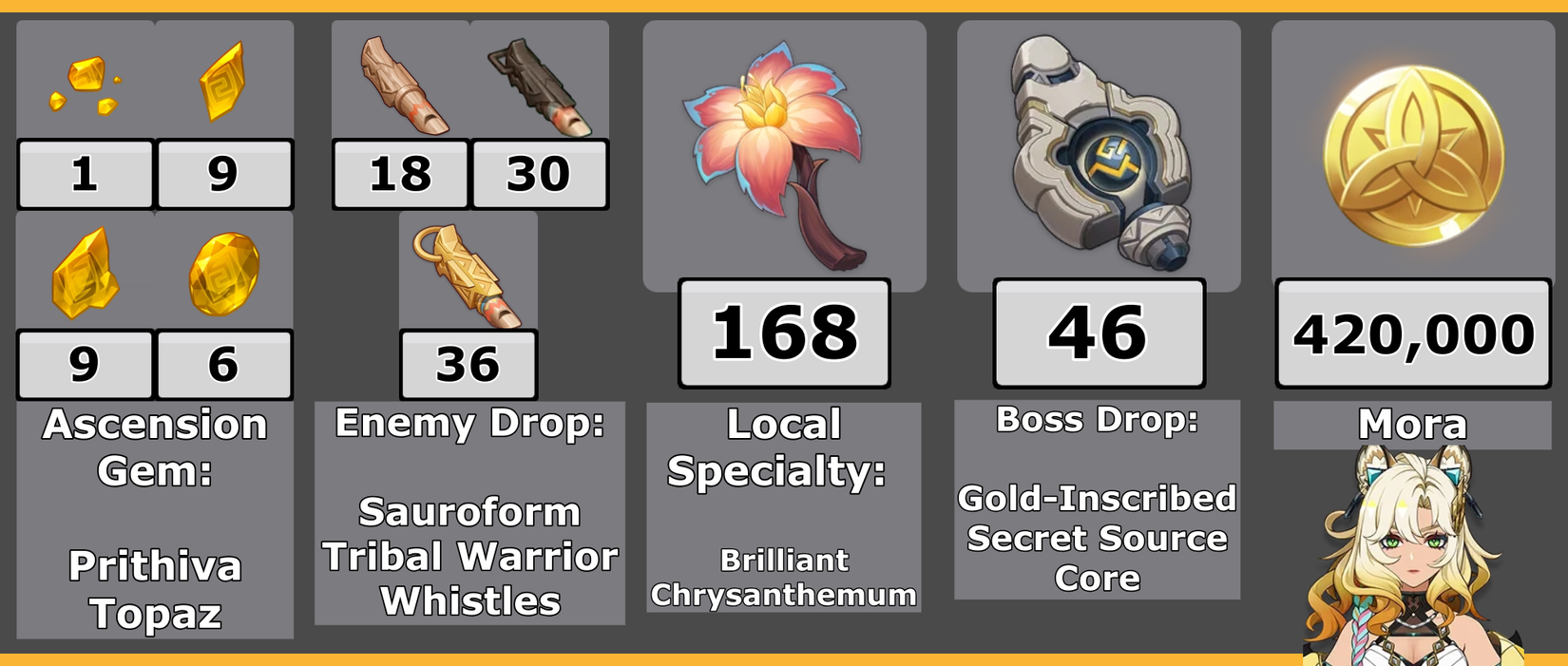 Xilonen Ascension Mats: Full Ascension and Talent Materials List ...