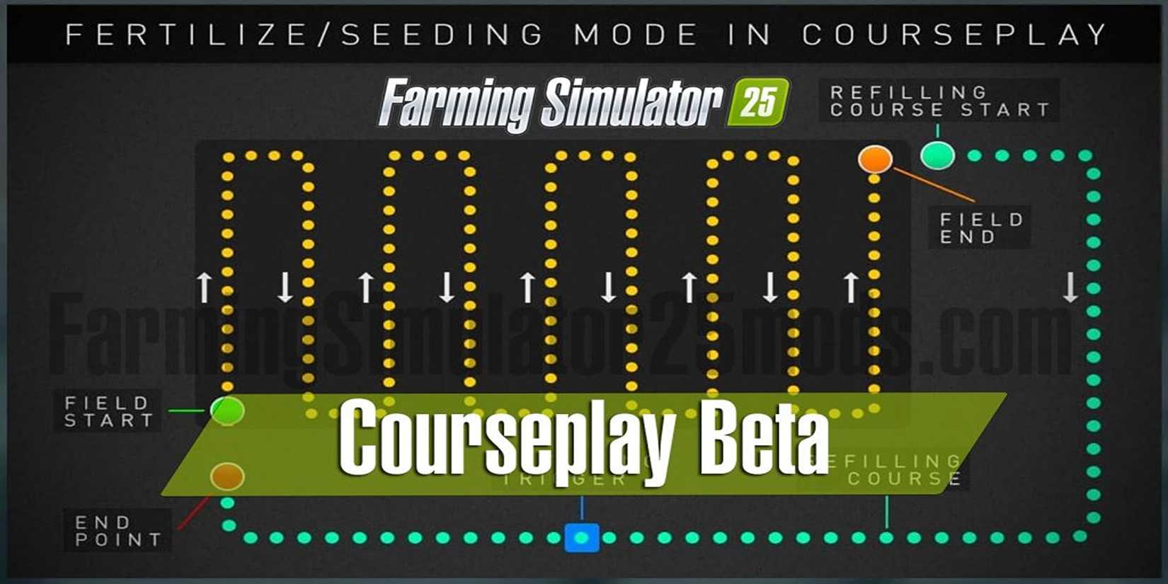 The Best Mods For Farming Simulator 25