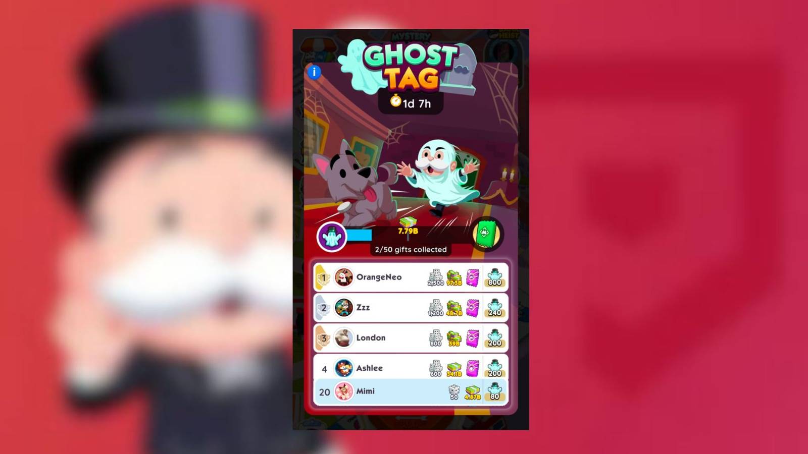 Monopoly GO: Ghost Tag Rewards And Milestones