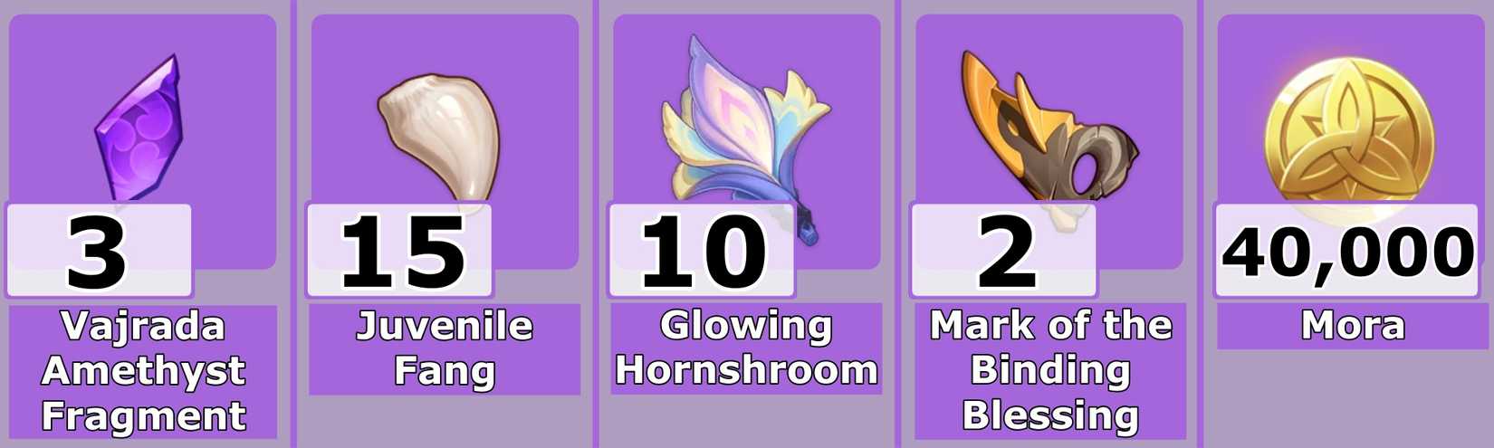 Ororon Ascension Mats: Full Ascension and Talent Materials List ...