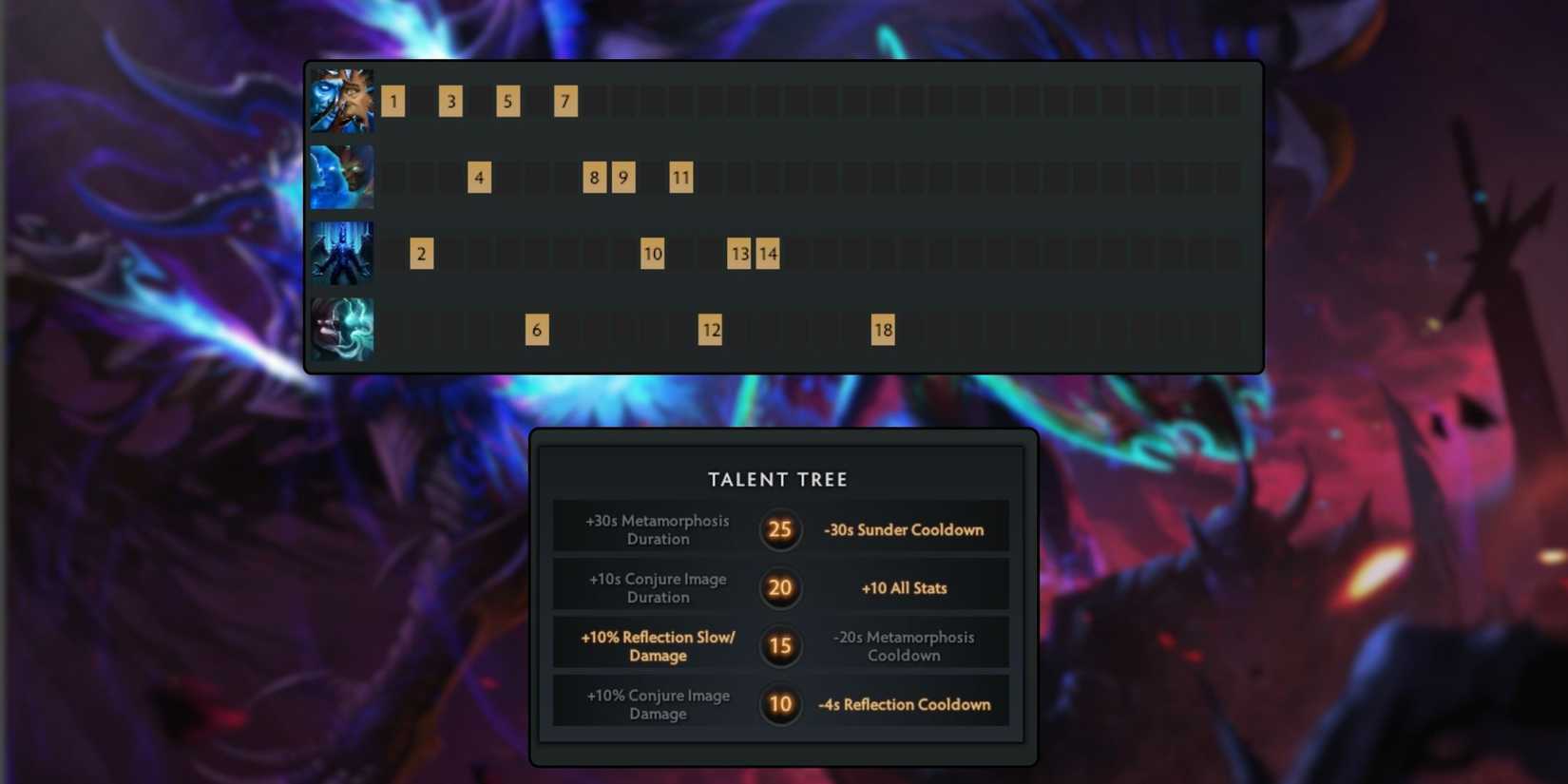 Dota 2: Terrorblade Position 3 Build Guide