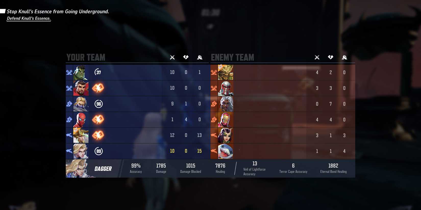 SVP Explained in Marvel Rivals